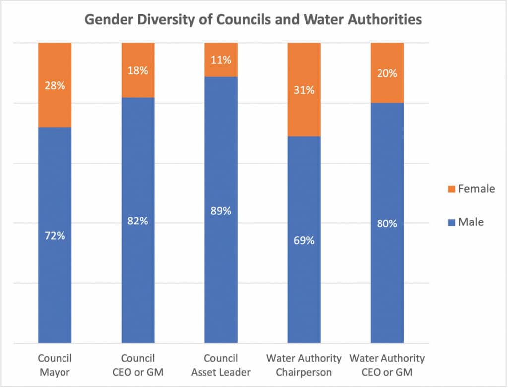 Water you waiting for in gender diversity? - Inside Water