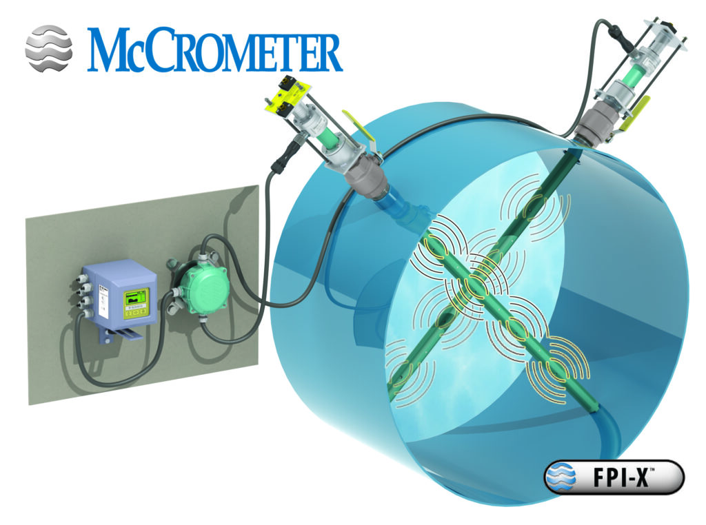 FPI Mag Plus 3000 transforms precision flow monitoring technology ...